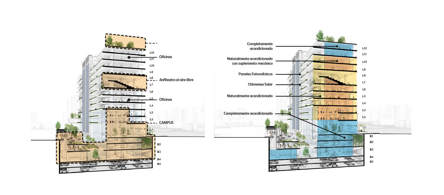 Campus Santander | Banco Santander