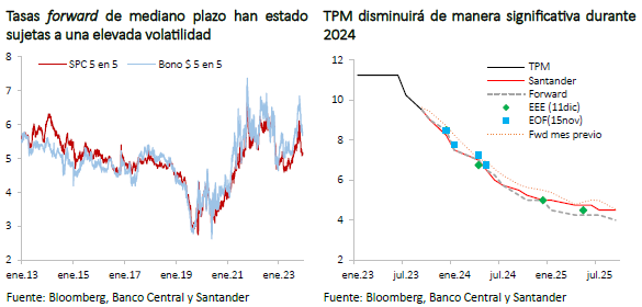 Panorama Económico | Banco Santander