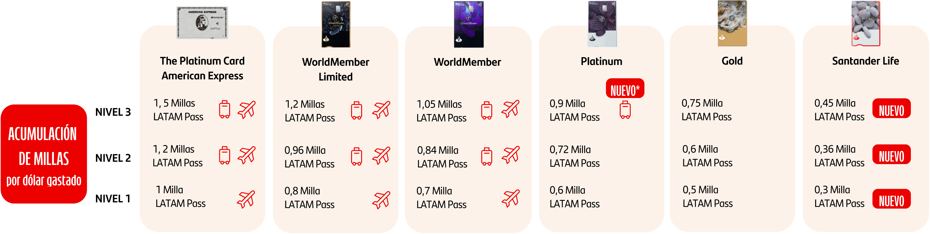 Santander Rewards | Banco Santander